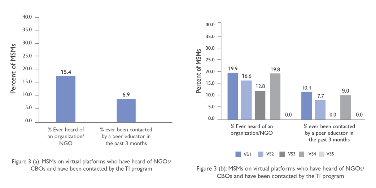 An Evidence Brief On Mapping And Size Estimation Of Msms Active On