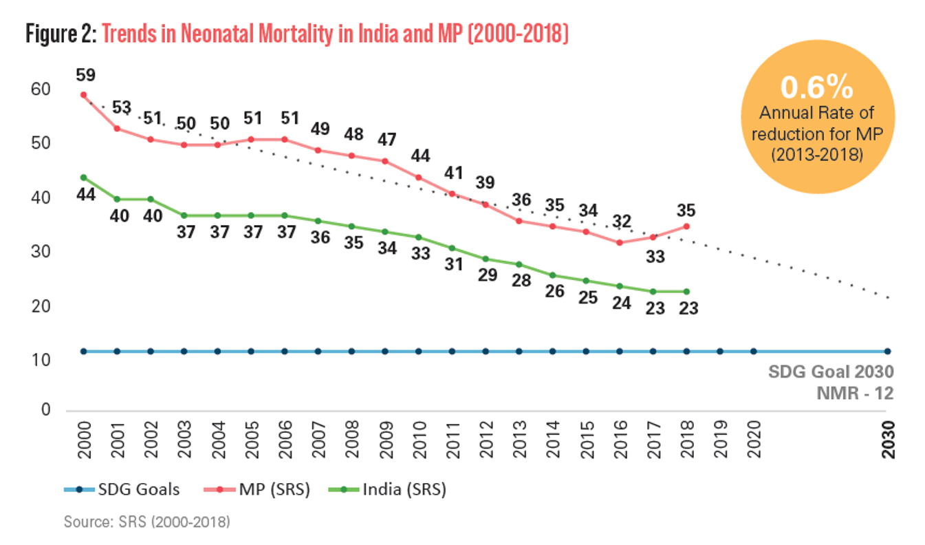 Maternal and Neonatal Health in Madhya Pradesh: Trends, Insights and ...