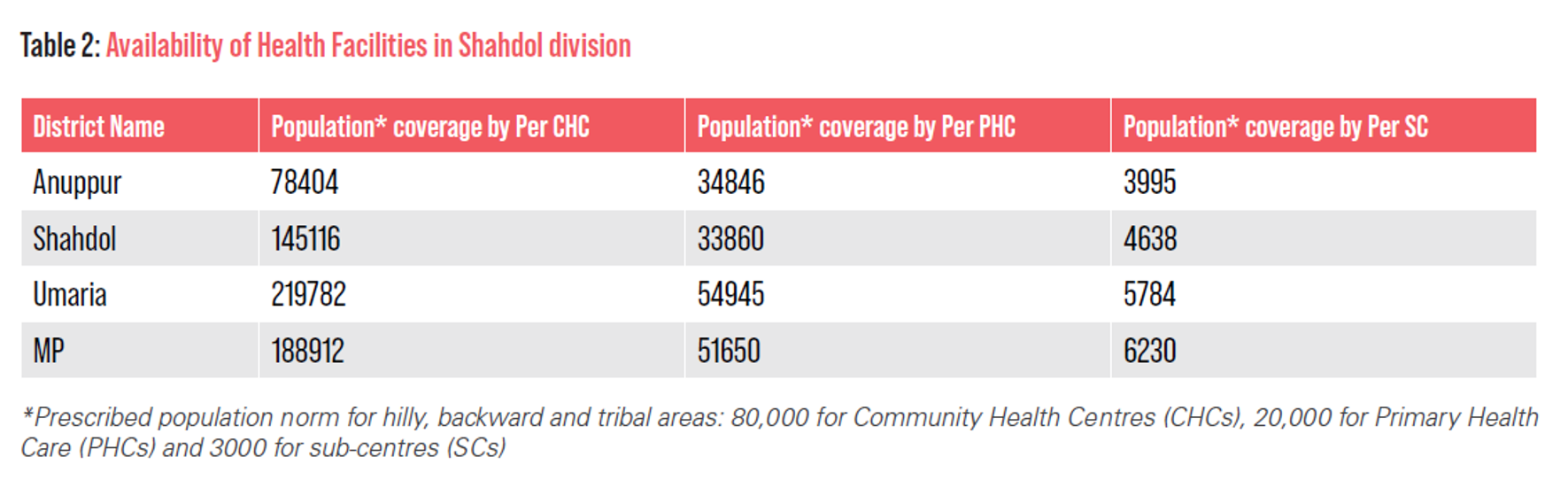 Maternal and Neonatal Health in Madhya Pradesh: Trends, Insights and ...