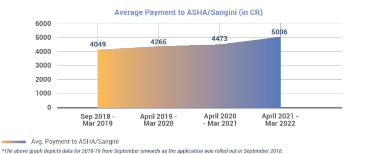 Streamlining the ASHA Incentive System in Uttar Pradesh: The ASHA ...