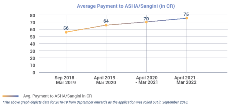 Streamlining the ASHA Incentive System in Uttar Pradesh: The ASHA ...